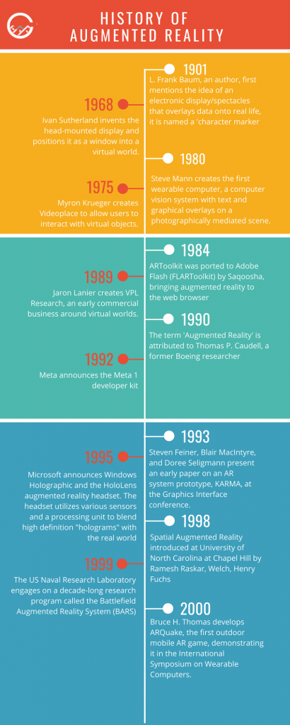 History of Augmented Reality - CHRP-INDIA
