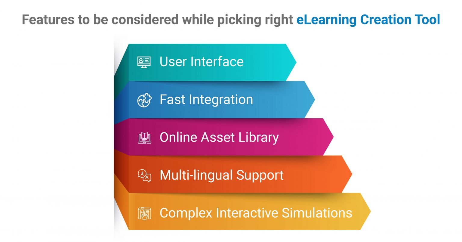 Gear-Up for the Right eLearning Solutions for the organizations! - CHRP ...